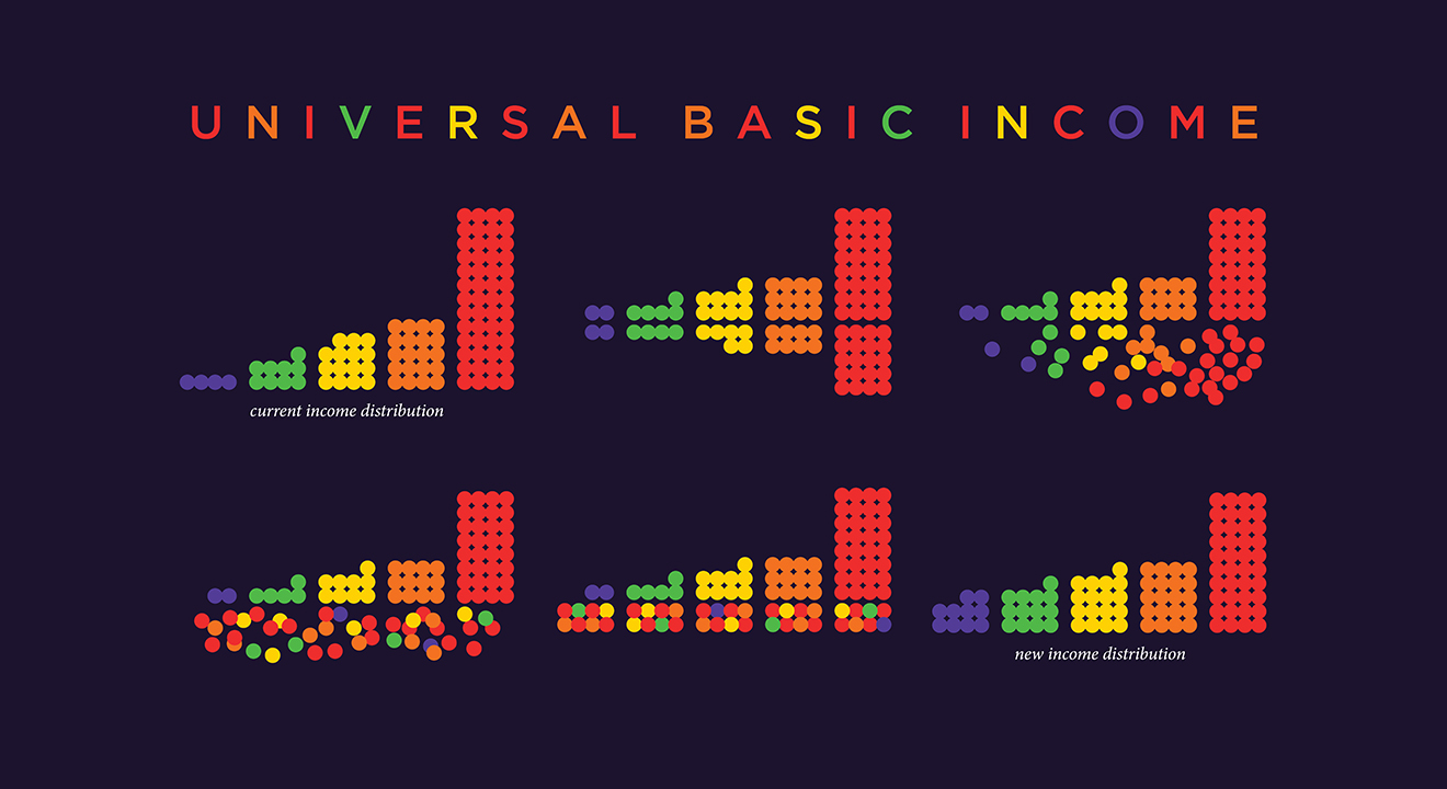 Transforming Society ~ Why all the interest in Citizen’s Basic Income?
