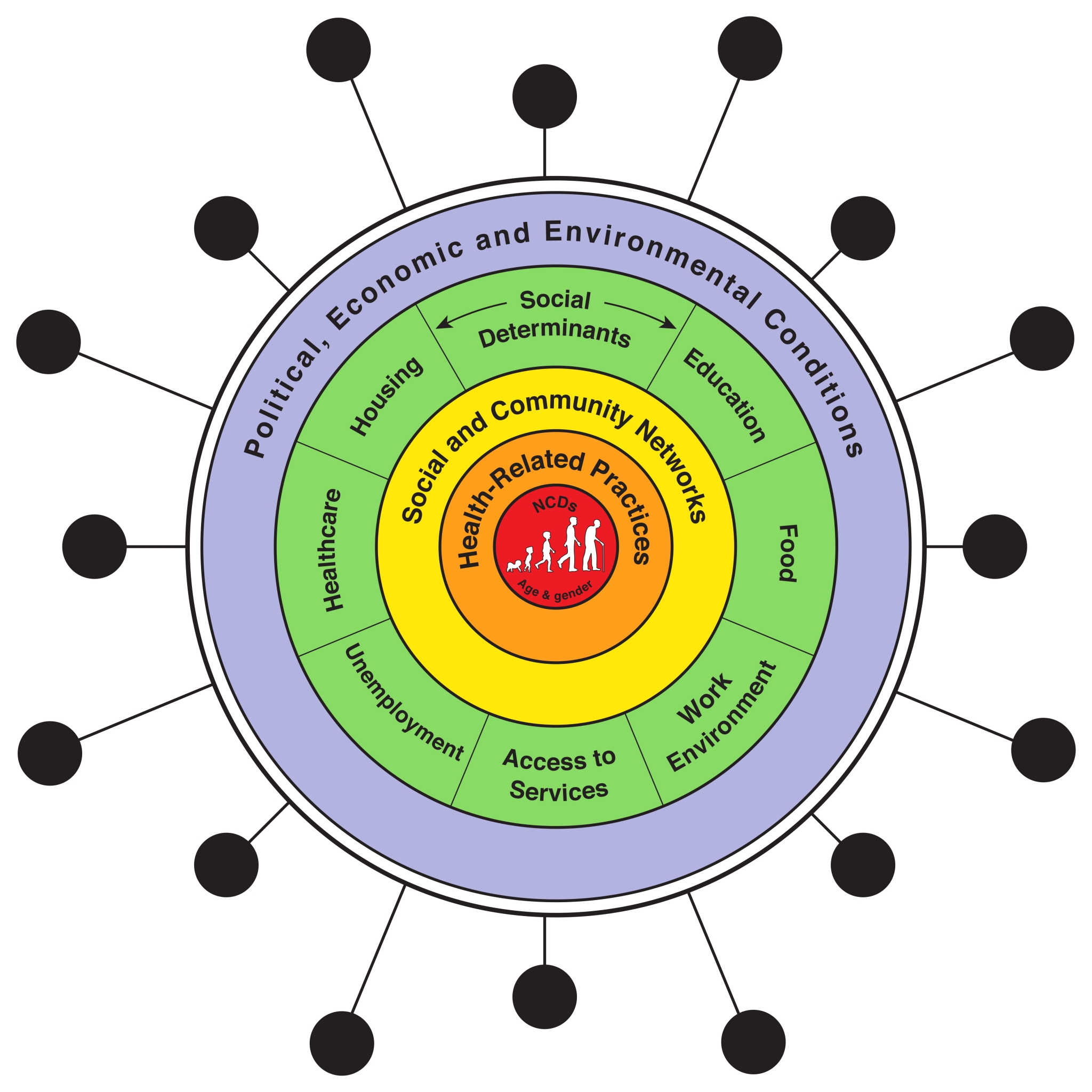 Transforming Society ~ The unequal pandemic: Are we really all in it ...