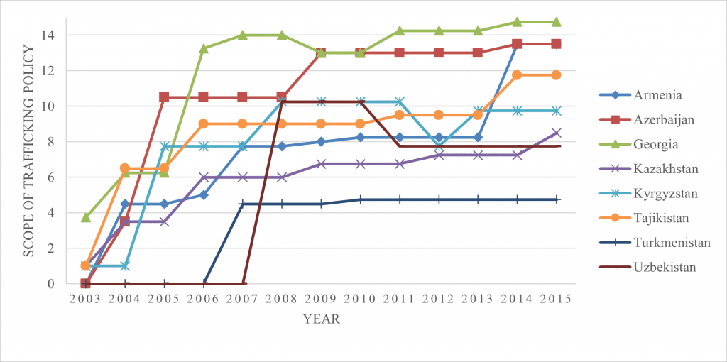 Pandemic impedes human trafficking policy development - Human ...
